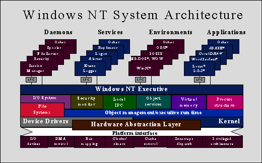 Real-Time Systems with Windows NT